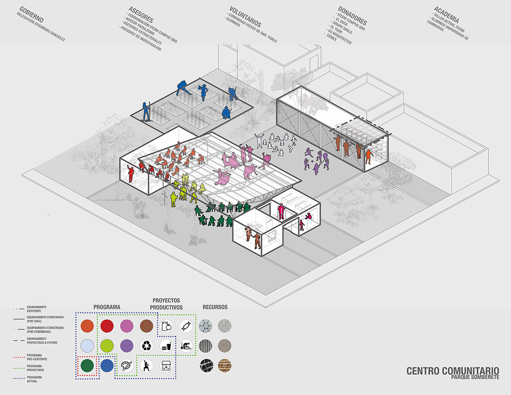CENTRO COMUNITARIO "LA ESPERANZA" - Archivo BAQ